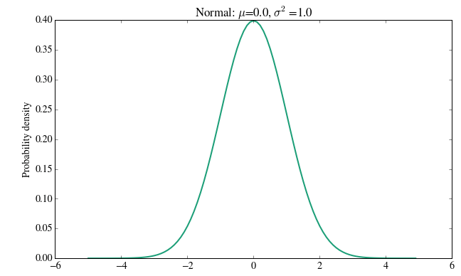 Python For Data Science Made Simple A Step By Step Guide Edvancer Eduventures