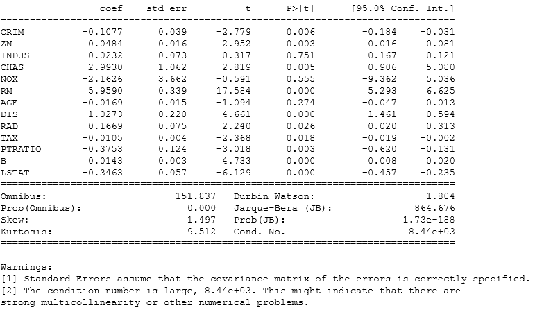 Step by step Guide To Execute Linear Regression In Python Edvancer 
