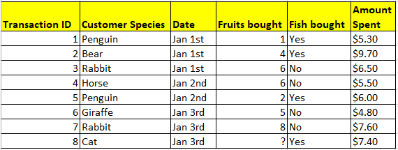 Foundations of data science made simple (Part 1)